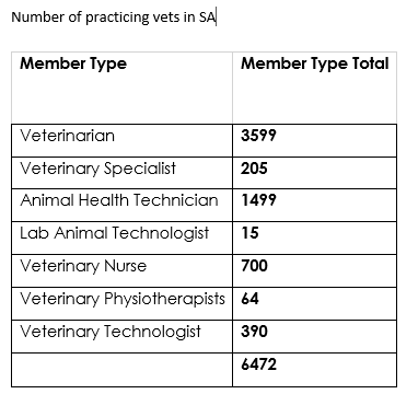 The history of veterinary medicine in SA - LNN - Ridge Times