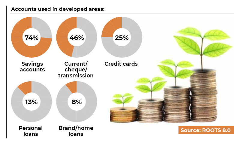 How community papers can help banks grow their customer base - LNN - Rekord
